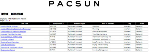 PacSun Application | 2024 Careers, Job Requirements & Interview Tips